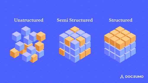 Data Extraction for Enterprises: Leveraging Structured, Unstructured, and Semi-Structured Data ...
